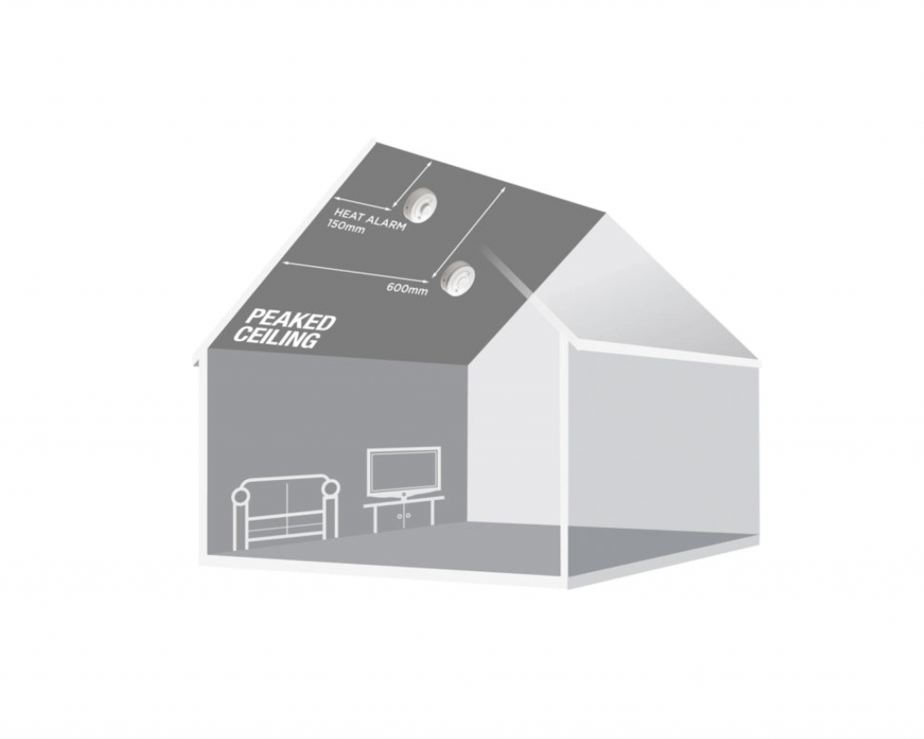 Installing Your Smoke and Heat Alarms | Aico