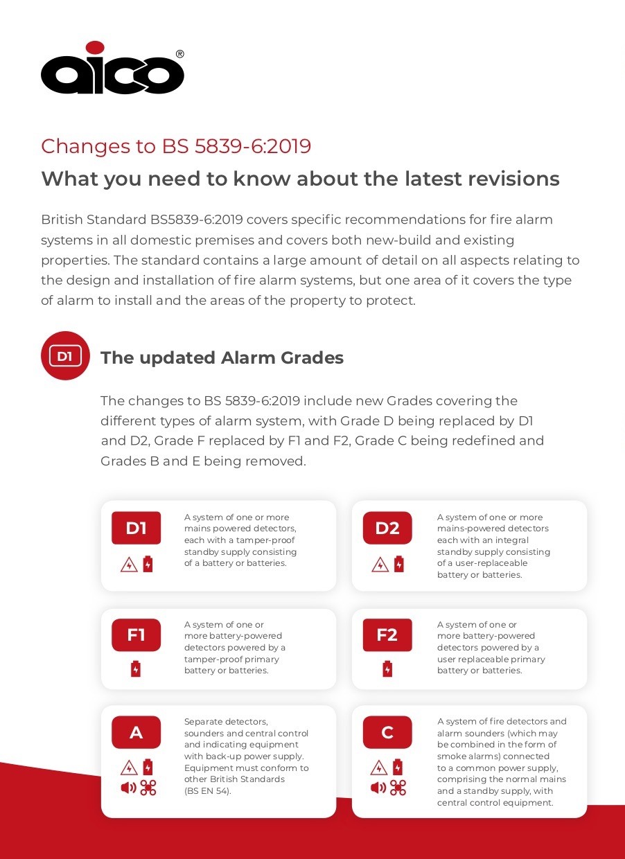 Guides and Publications - Aico