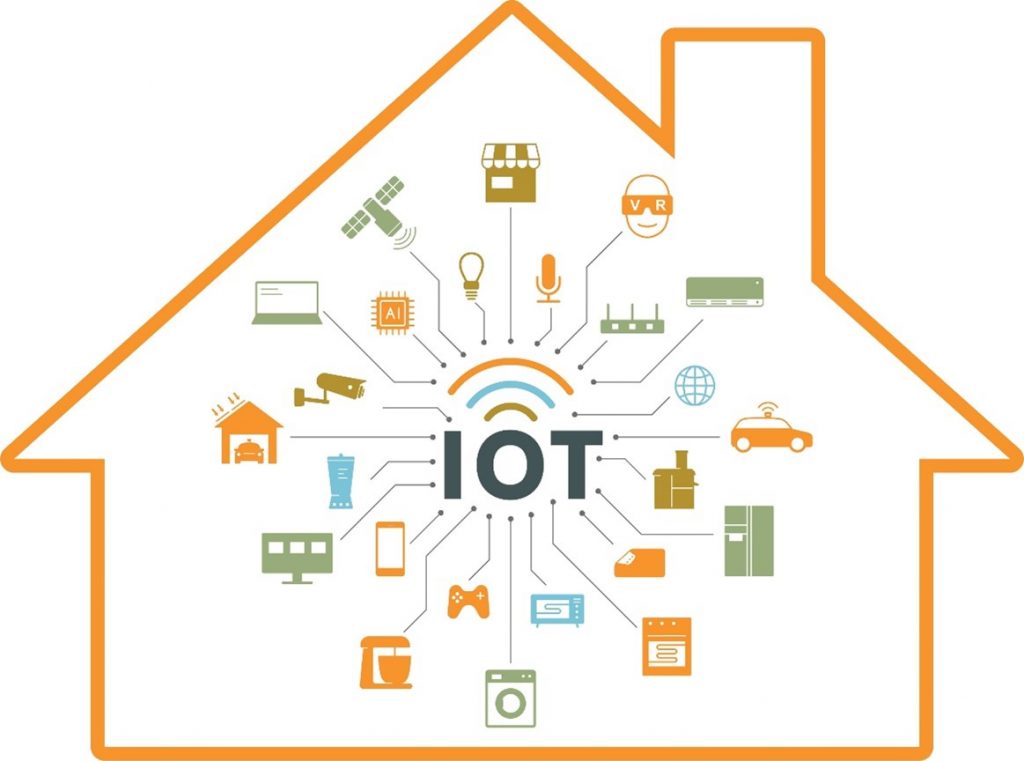 Do you know what IoT is and is it the future? | Aico