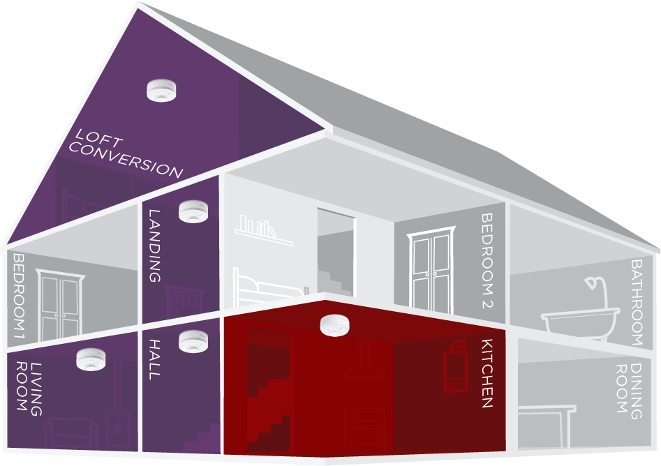 BS 5839-6:2019 Installation Recommendations - Aico
