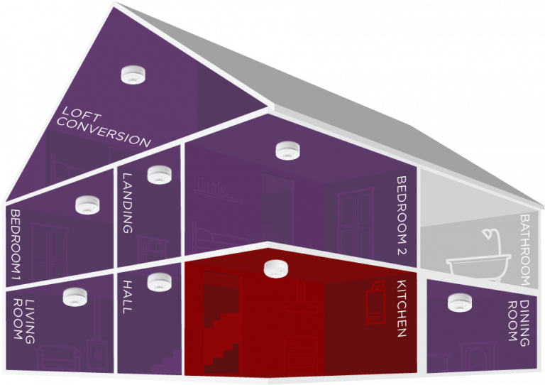 BS 5839-6:2019 Installation Recommendations | Aico