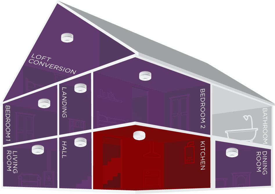 BS 5839-6:2019 Installation Recommendations | Aico