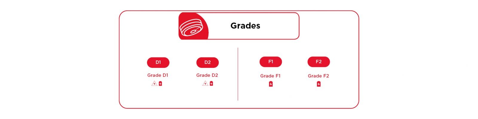 The British Standard - Recommended Products | Aico