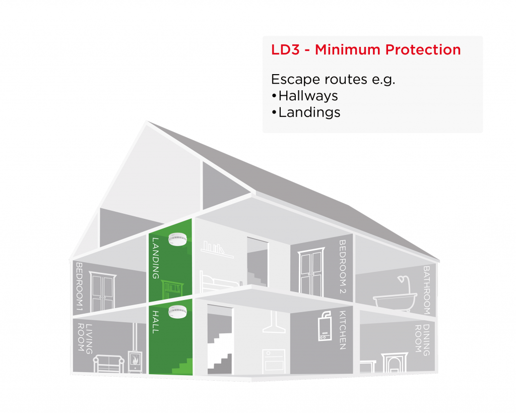 Fire Building Regulations | Aico