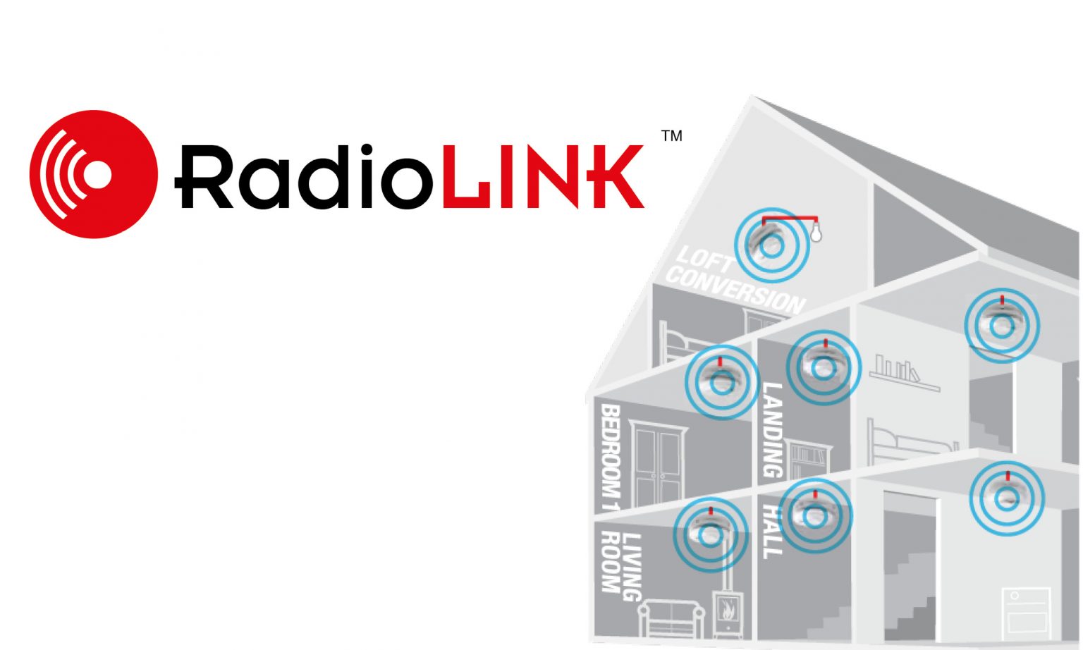 RadioLINK | Aico