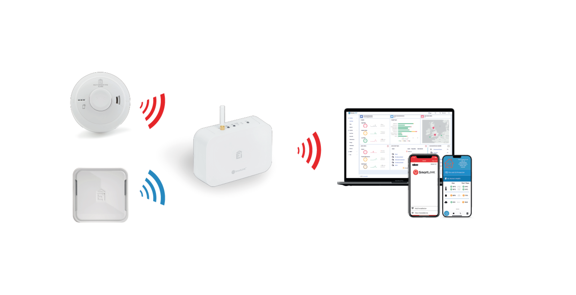 Ei1025 Environmental Sensor - Aico