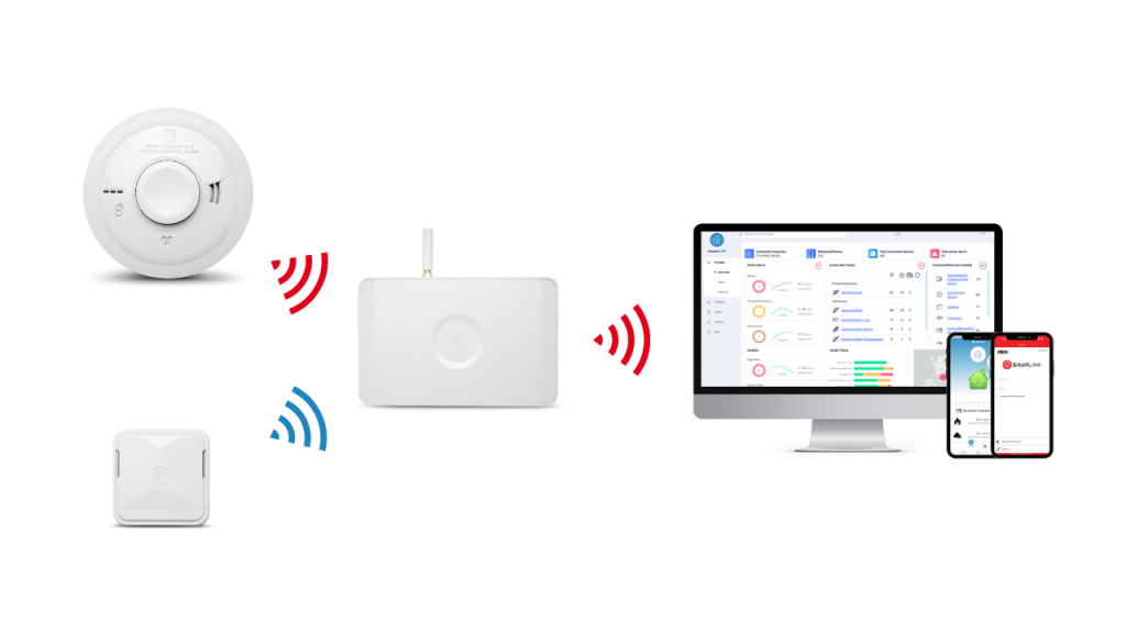 Ei1025 Environmental Sensor - Aico