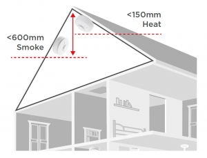 Alarm Siting | Smoke, Heat & CO Alarm Positioning | Aico