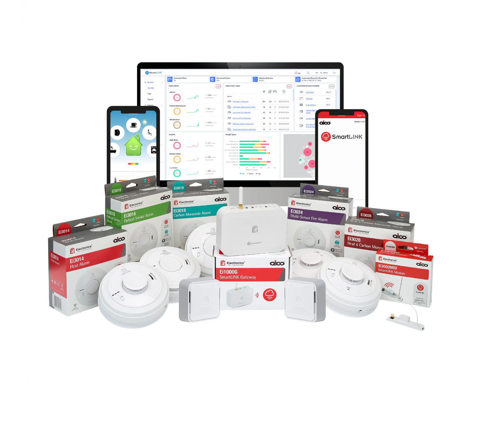 How Is “The Internet of Things” (IoT) Changing Fire Safety? - Aico