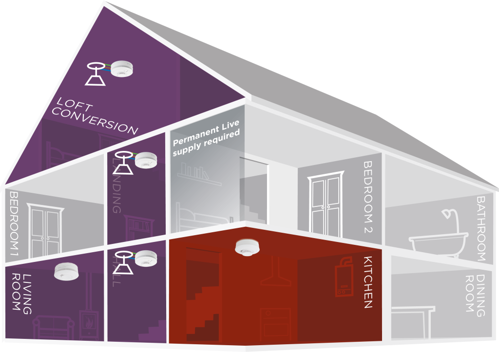 Why Commit to LD2? Enhancing Home Life Safety in the Modern Age - Aico